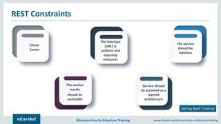 Building REST Web Services With Spring Boot | Microservices ...