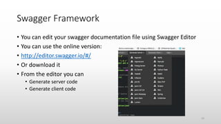 Rest API with Swagger and NodeJS | PPT