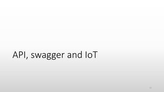 Rest API with Swagger and NodeJS | PPT