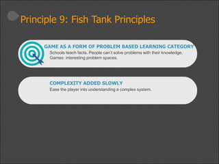 Videos Games & Learning by Restya | PPT