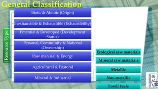 Resource Classification | PPTX