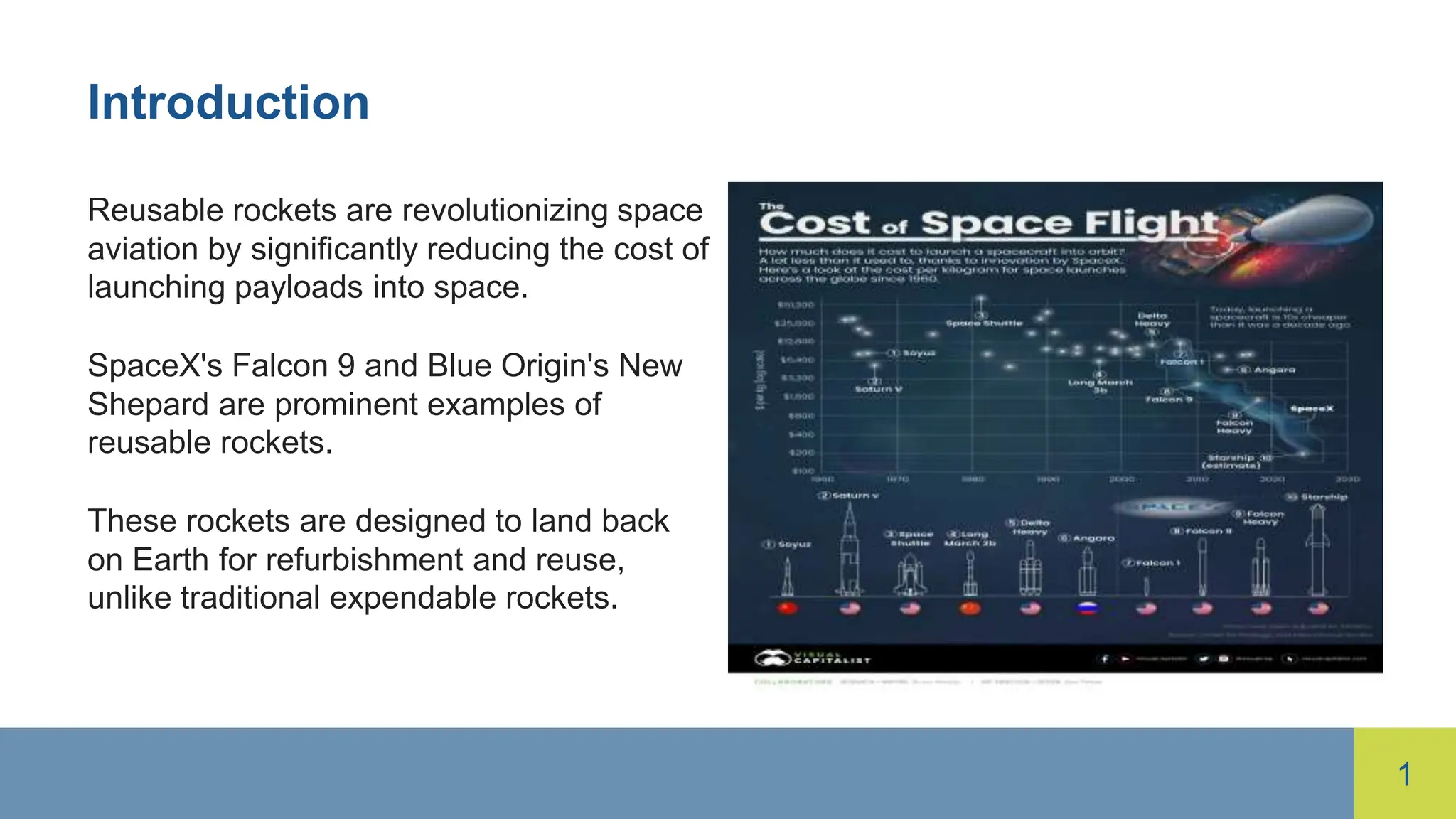 Resuable Rockets For Space Aviation (1).pptx
