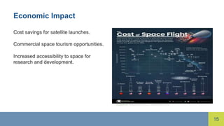 Resuable Rockets For Space Aviation (1).pptx