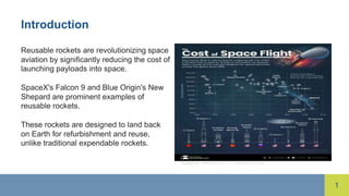 Resuable Rockets For Space Aviation (1).pptx