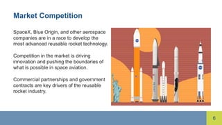 Resuable Rockets For Space Aviation (1).pptx