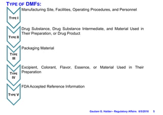 USDMF Preparation and Submissions | PDF