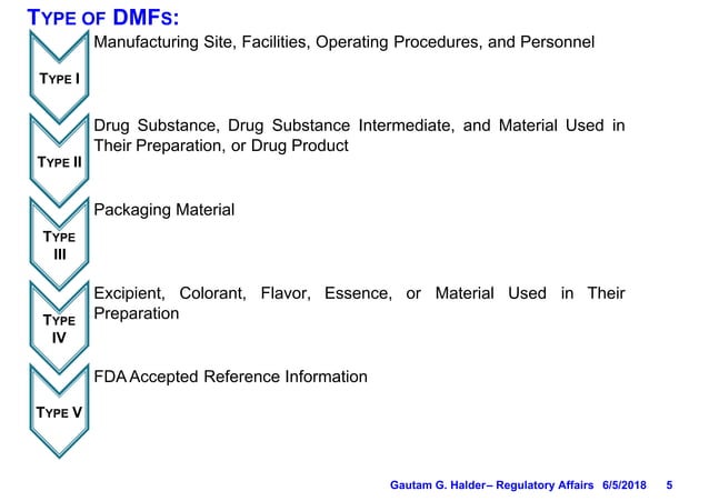 USDMF Preparation and Submissions | PDF