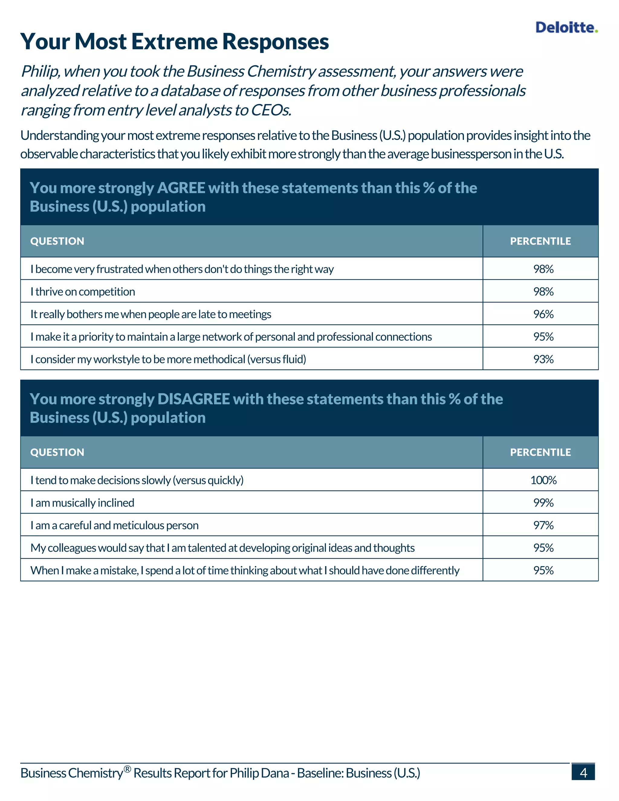 Deloitte Business Chemistry Report | PDF
