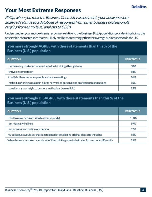 Deloitte Business Chemistry Report | PDF