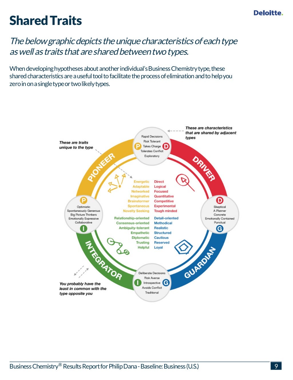 Deloitte Business Chemistry Report