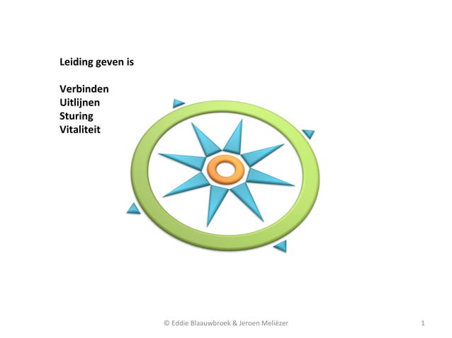 Resultaatgericht leiding geven in onderwijs 14 9 | PPT | Professional ...