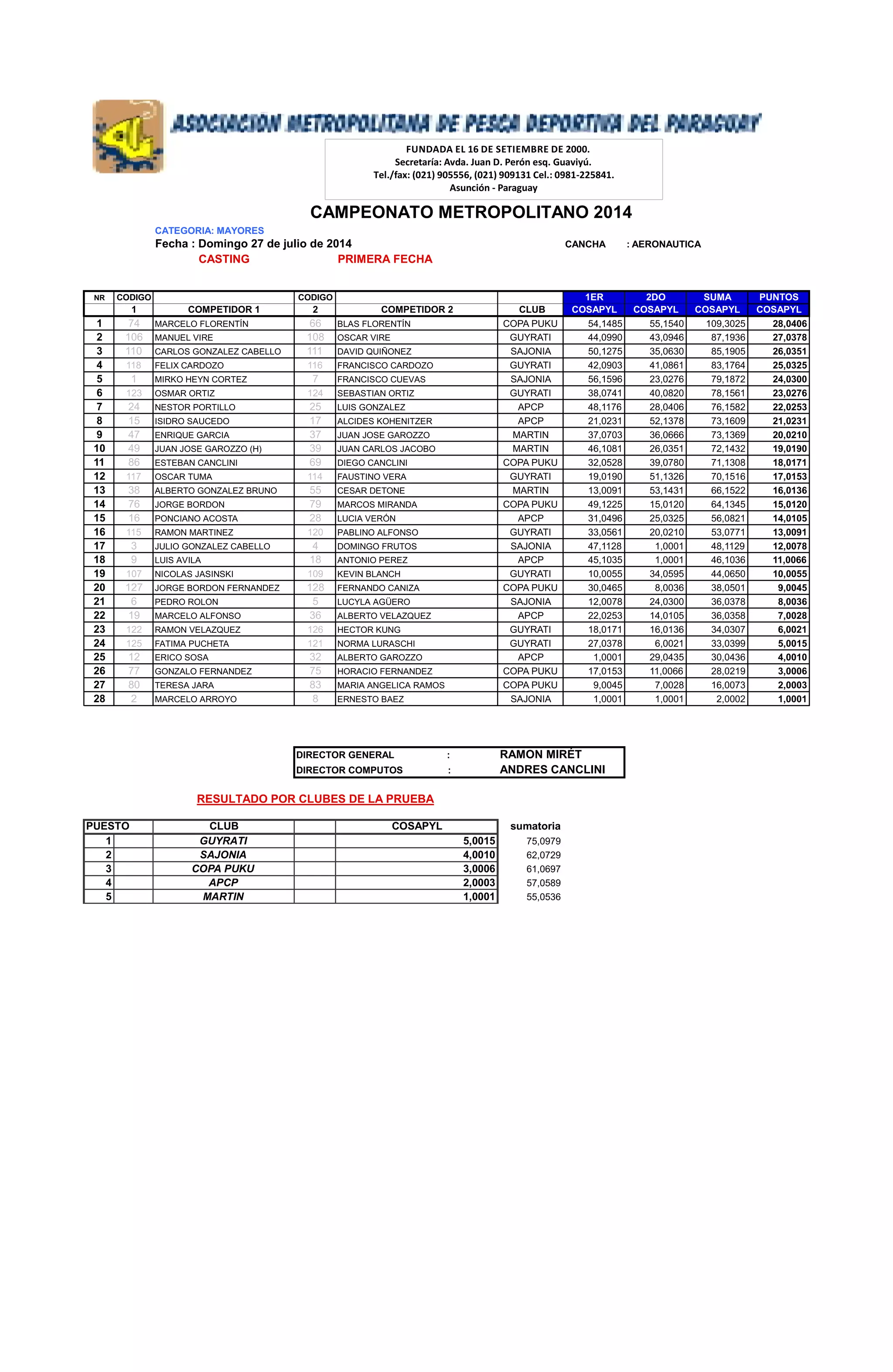 Resultado 1 ra fecha casting cat mayores | PDF