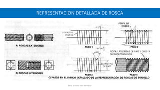 Elementos mecánicos, pernos, tornillos y tuercas | PPTX
