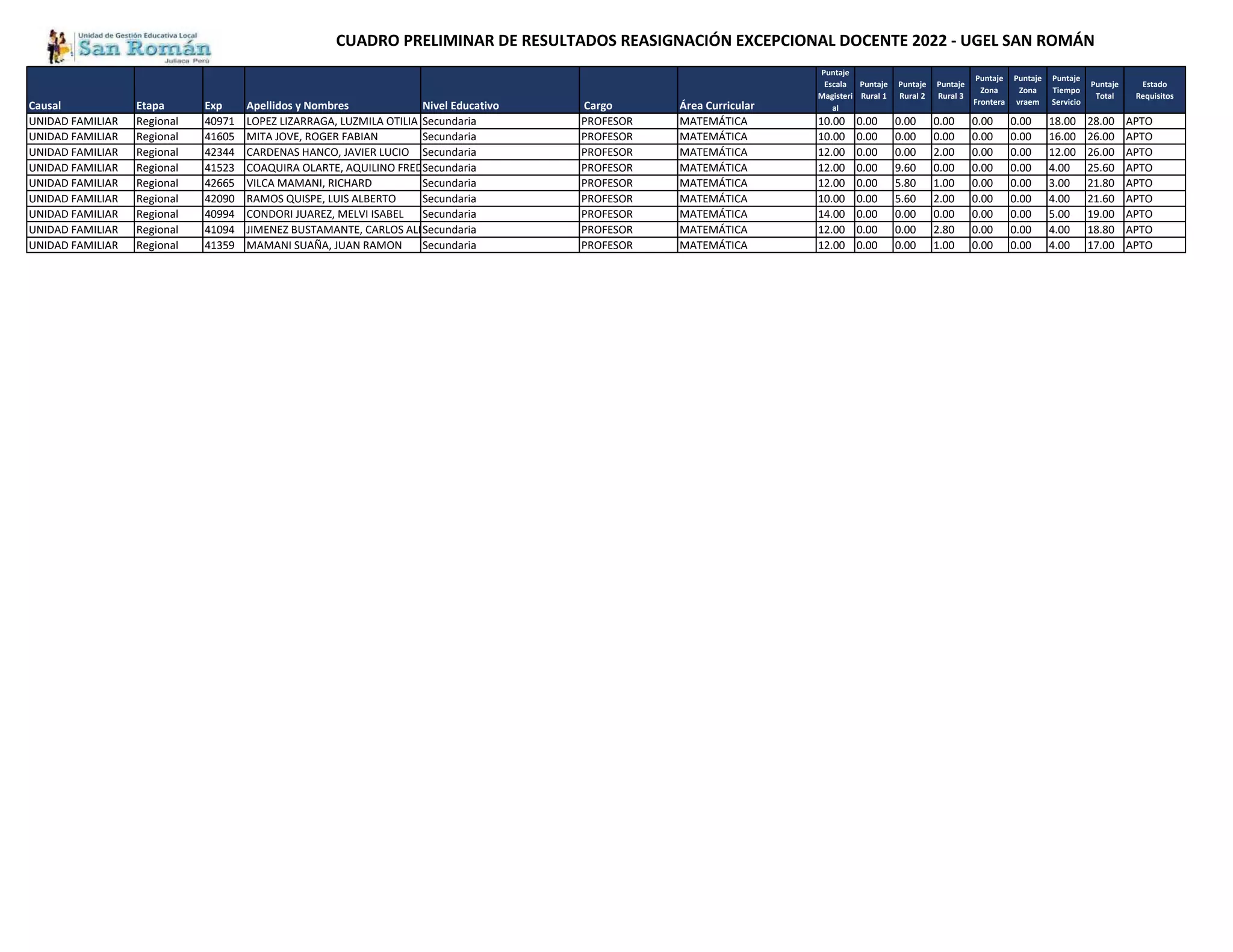 Resultado_Preliminar juliaca.pdf