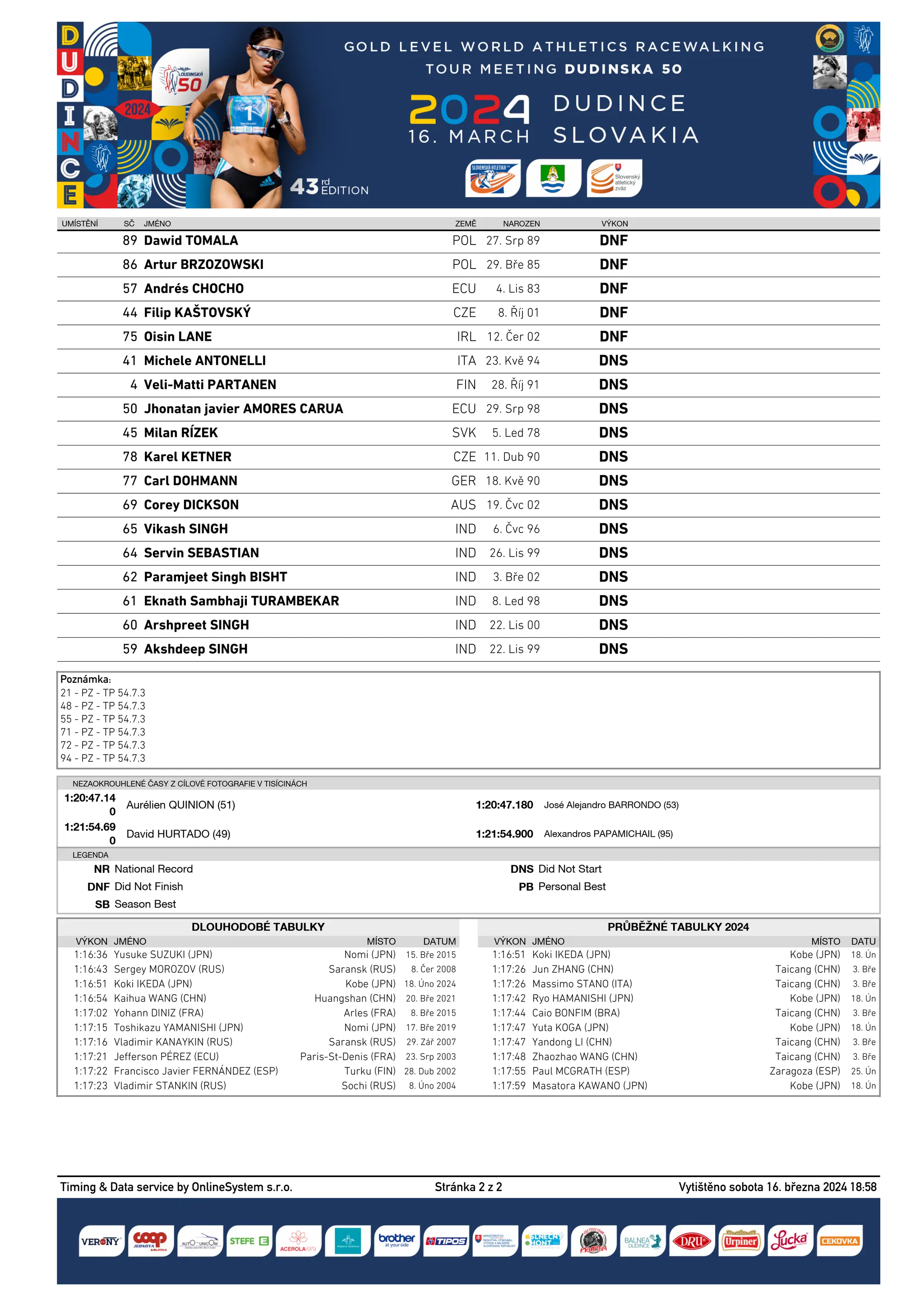 Resultados oficiales Dudinska 50 varones 20 kms | PDF