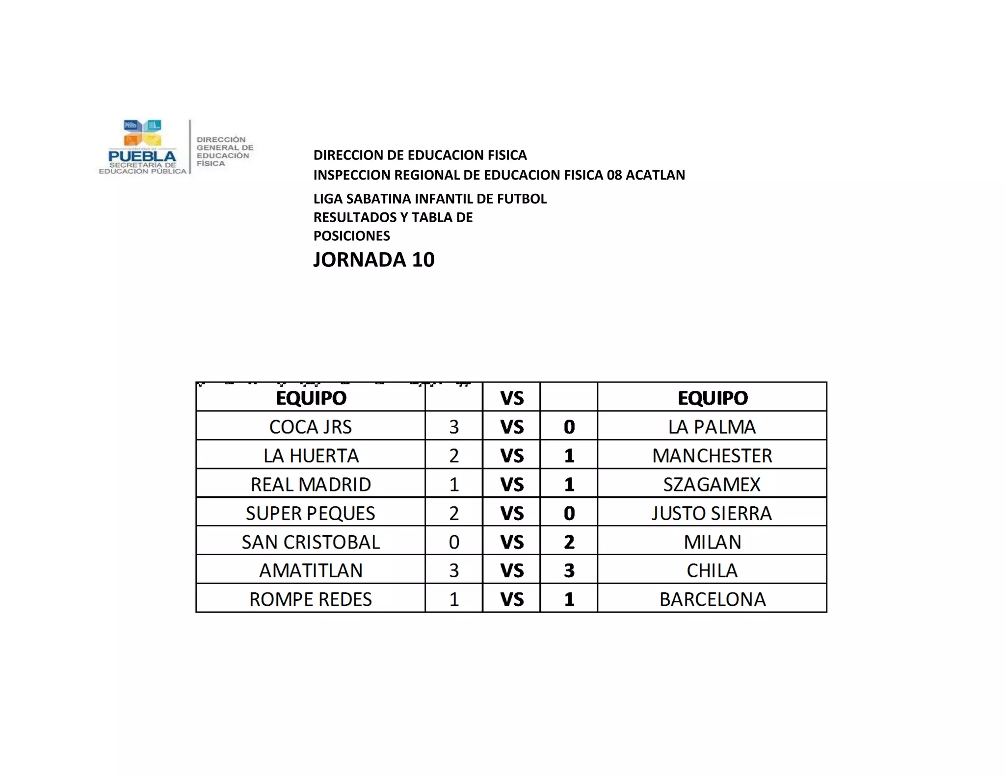 Resultados tabla j10 | PDF