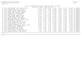 Resultados cepu ene_mar_2013 | PDF