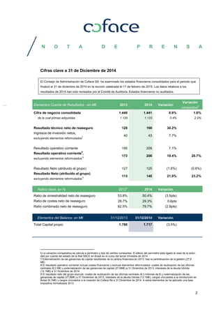 Resultados coface 2014 | PDF