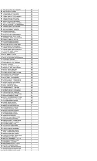 Resultados componente flexible | PDF