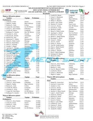 Resultados conadems 2019 Atletismo | PDF