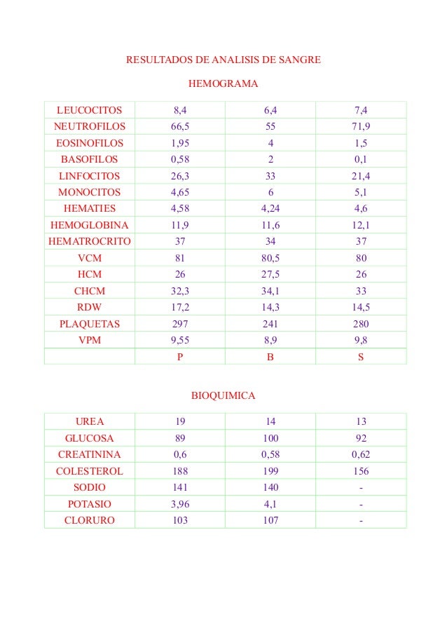 Resultados de analisis de sangre Resultados de analisis de sangre
