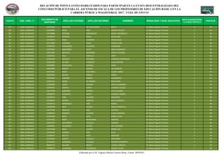 Resultados de Ascenso de Escala Magisteral UGEL Huánuco-2017 | PDF