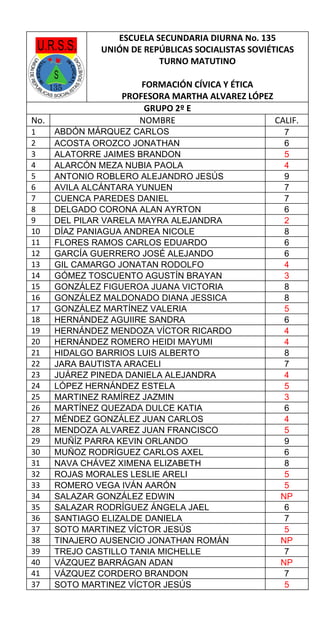 Resultados departamentales | PDF