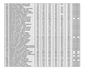 Resultados examen bcc2_-_febrero_2013 | PDF