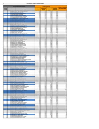 Resultados examen de oposicion primeros 100 lugares | PDF