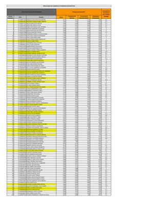 Resultados examen de oposicion primeros 100 lugares | PDF