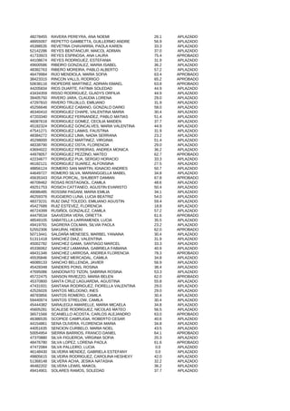 Resultados examen modulo_iii_-_febrero_2014 | PDF