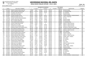 RESULTADOS FINALES POR ORDEN MERITO - INGRESANTES CEPUNS 2025-I.pdf