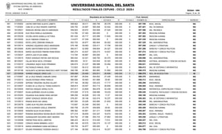 RESULTADOS FINALES POR ORDEN MERITO - INGRESANTES CEPUNS 2025-I.pdf