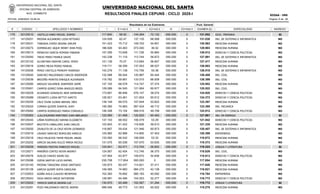 RESULTADOS FINALES POR ORDEN MERITO - INGRESANTES CEPUNS 2025-I.pdf