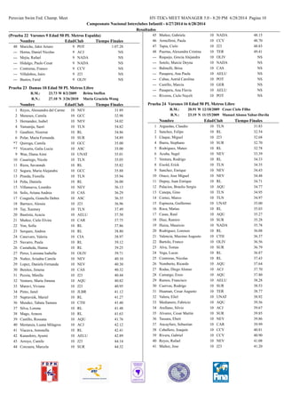 NACIONAL INFANTIL INTERCLUBES DE NATACIÒN | PDF | Swimming | Sports