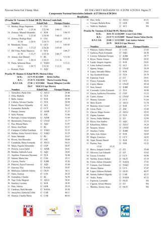 NACIONAL INFANTIL INTERCLUBES DE NATACIÒN | PDF | Swimming | Sports