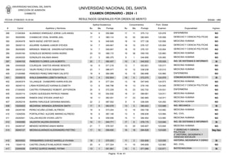 RESULTADOS DEL EXAMEN DEL COAR 2024.I LISTA | PDF