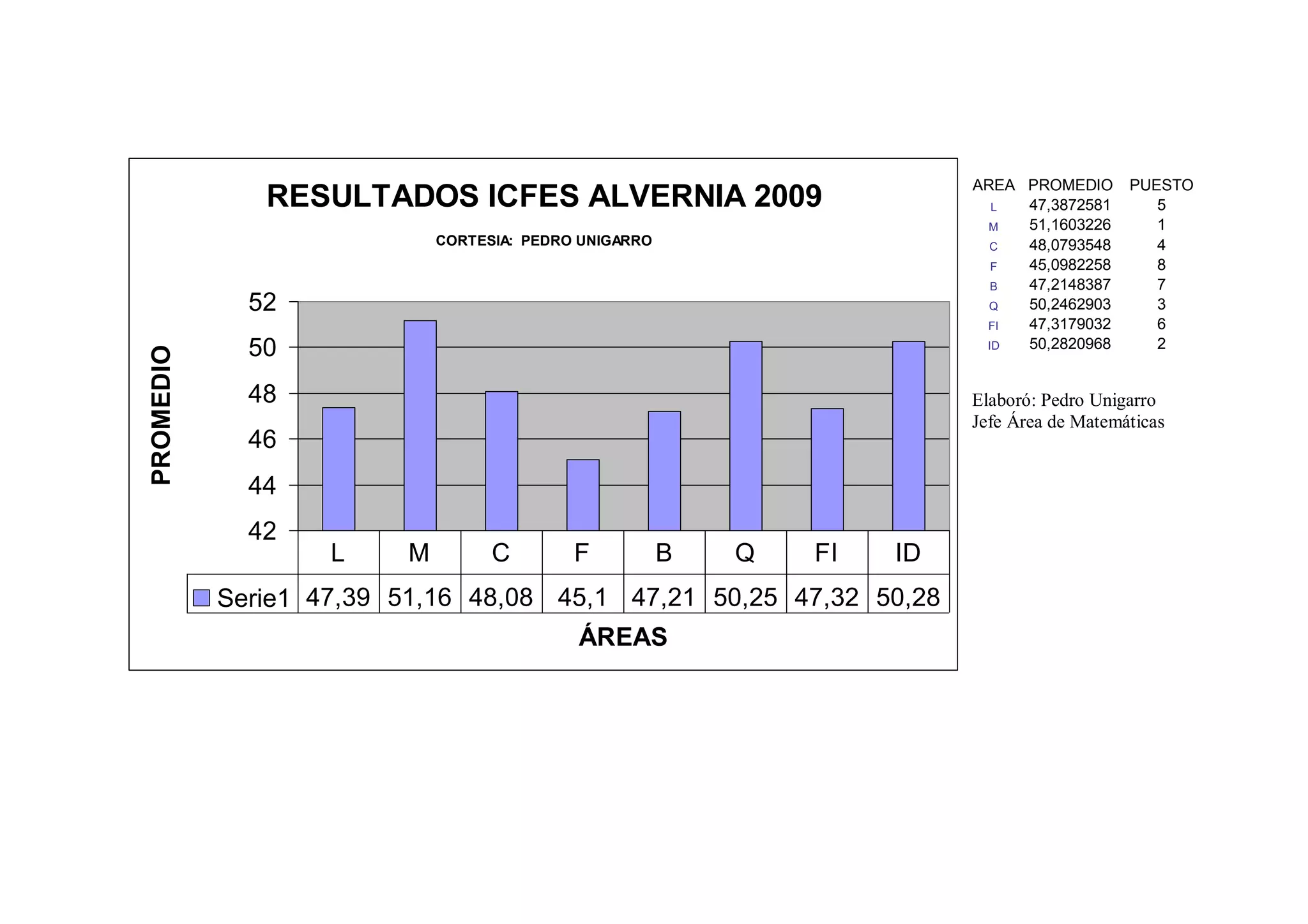 Resultados Icfes 2009 | PDF
