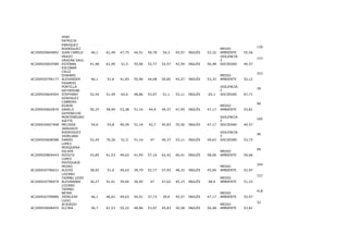 Resultados Icfes 2009 | PDF