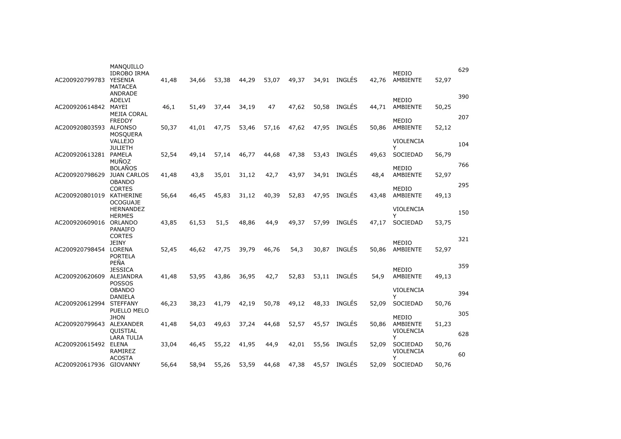 Resultados Icfes 2009 | PDF