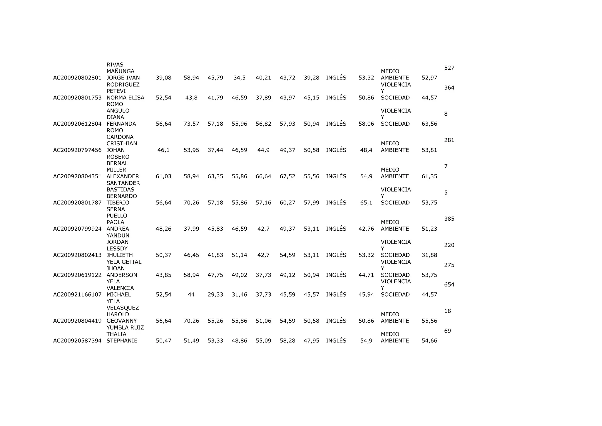 Resultados Icfes 2009 | PDF