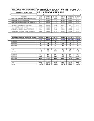 Resultados icfes 2010 | PPT