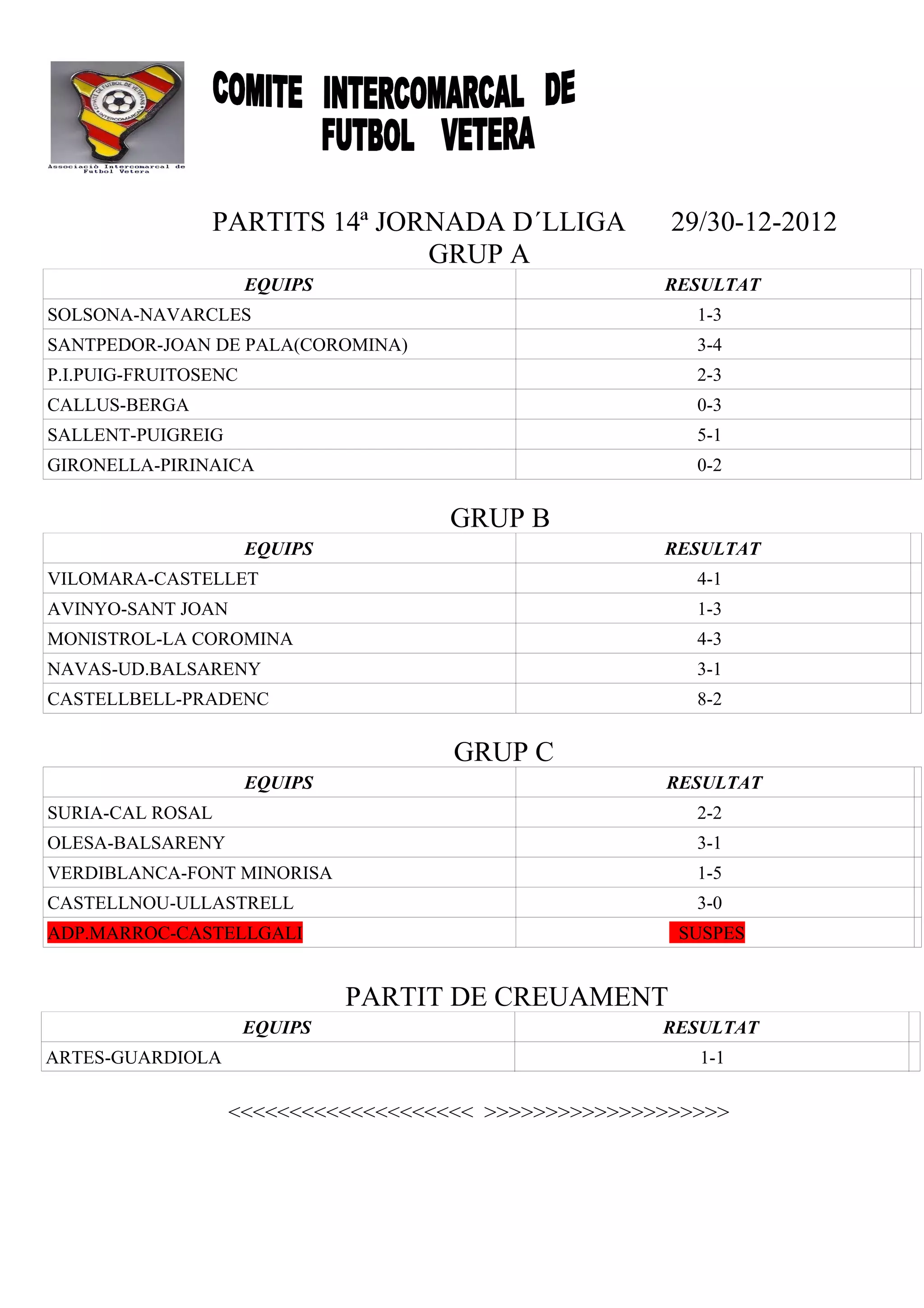 Resultados j14 | PDF