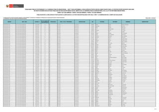 RESULTADOS LIMA-METROPOLITANA - NOMBRAMIENTO DOCENTE 2024 | PDF
