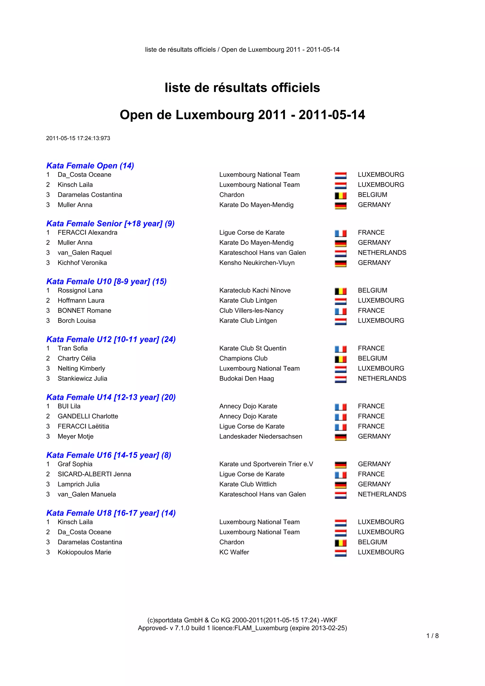 Resultados open luxemburgo 2011 | PDF