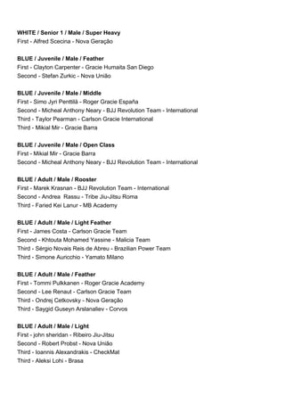 Resultados Open Roma BJJ | PDF