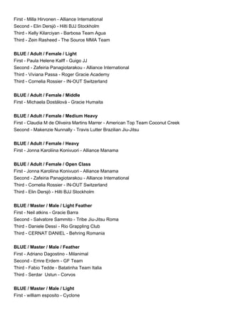 Resultados Open Roma BJJ | PDF