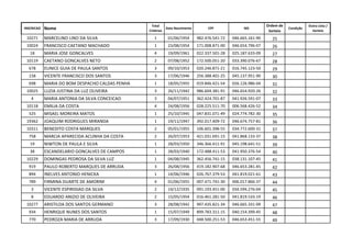 Lista De Cpfs Validos PDF, 54% OFF | www.oceanproperty.co.th