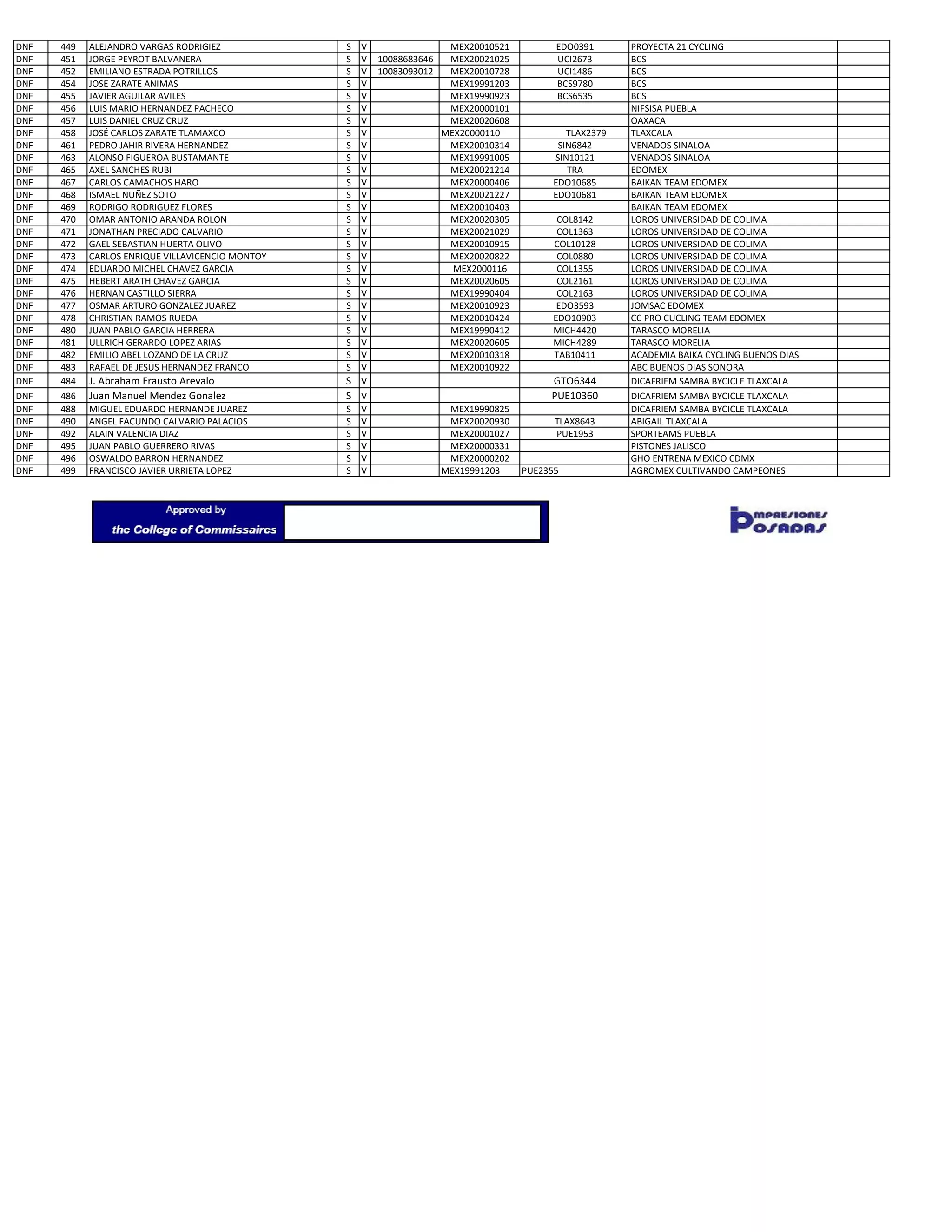 Resultados sub23 y elite varonil Campeonato Nacional de Ciclismo de ...