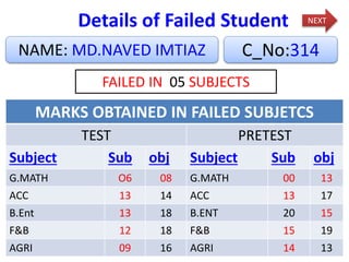 resultResultanalysis | PPTX | Educational Assessment | Education